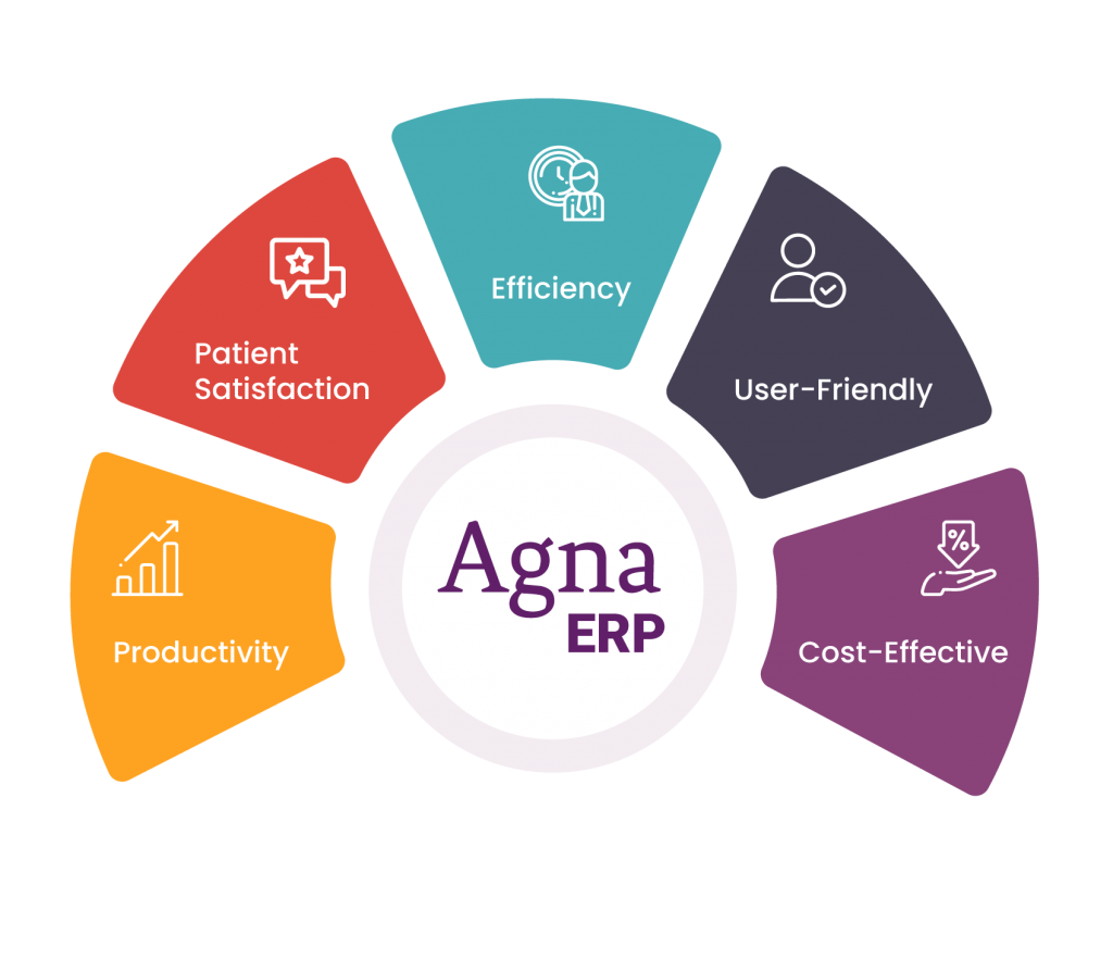 Agna ERP | Clinic Management Software | Medial Management System