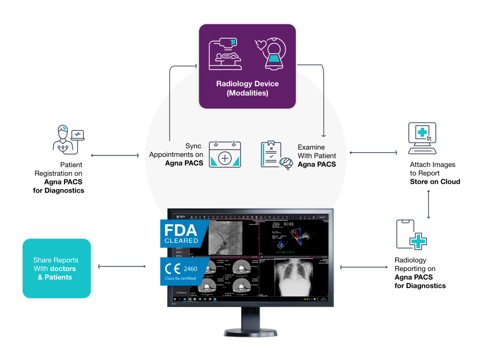 Agna PACS | Digital Platform for Radiology Imaging