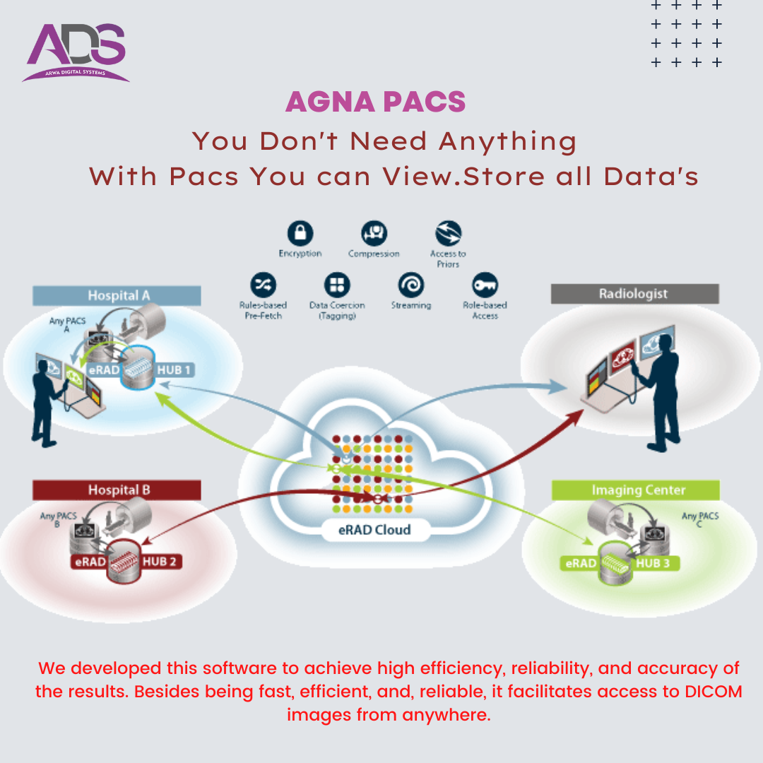 Best cloud-based pacs - Arwa Digital Systems